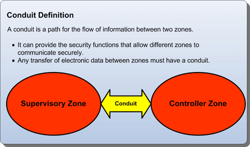 Blog - Improving Control System Security with ANSI/ISA-99 Standards pf ...